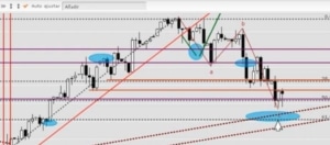 Vela Doji en Trading: ¿Qué es y cómo funciona - Pablo Gil Trader